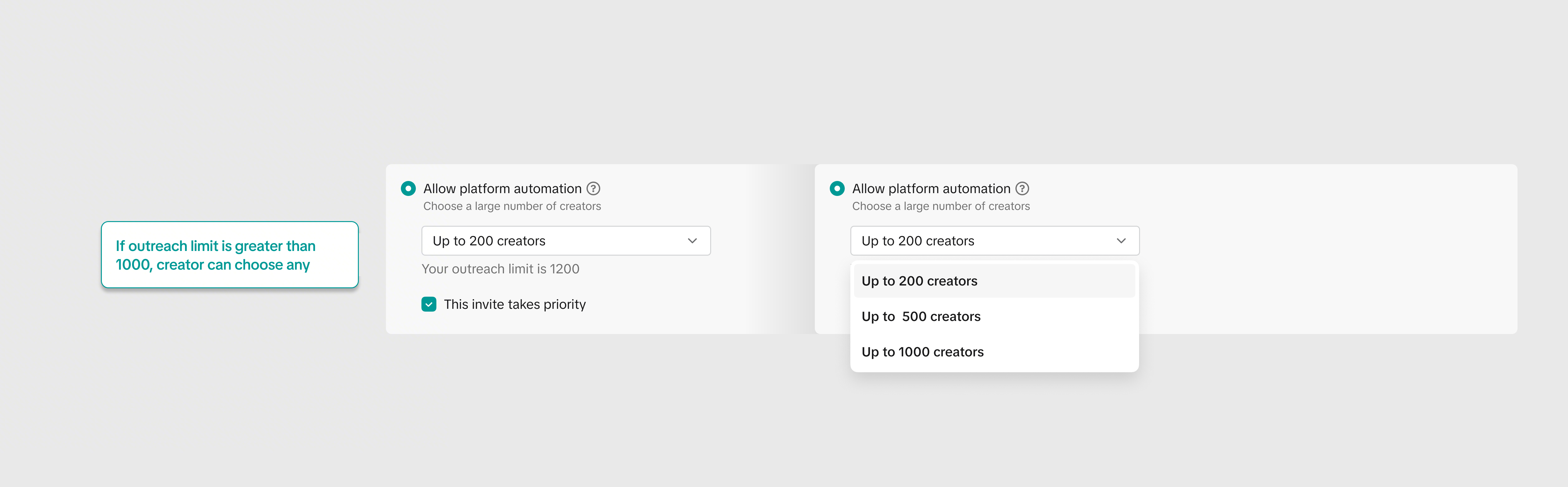 Automatic creator matching for Target Invitations