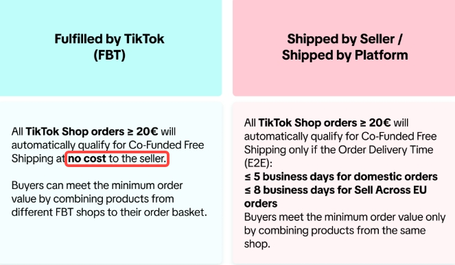 TikTok Shop Academy | Deutschland
