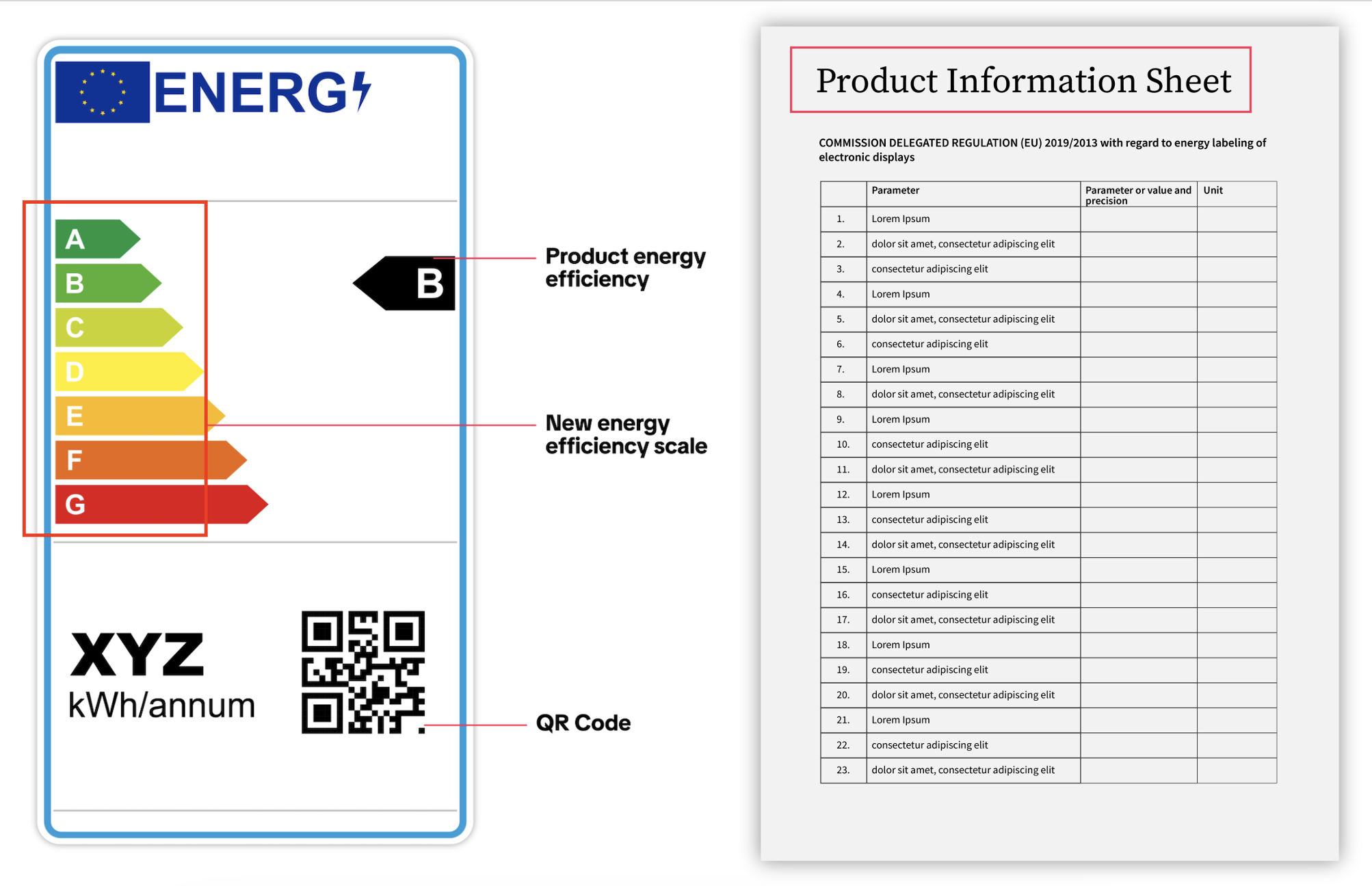 Energy Efficiency Labelling (EEL)